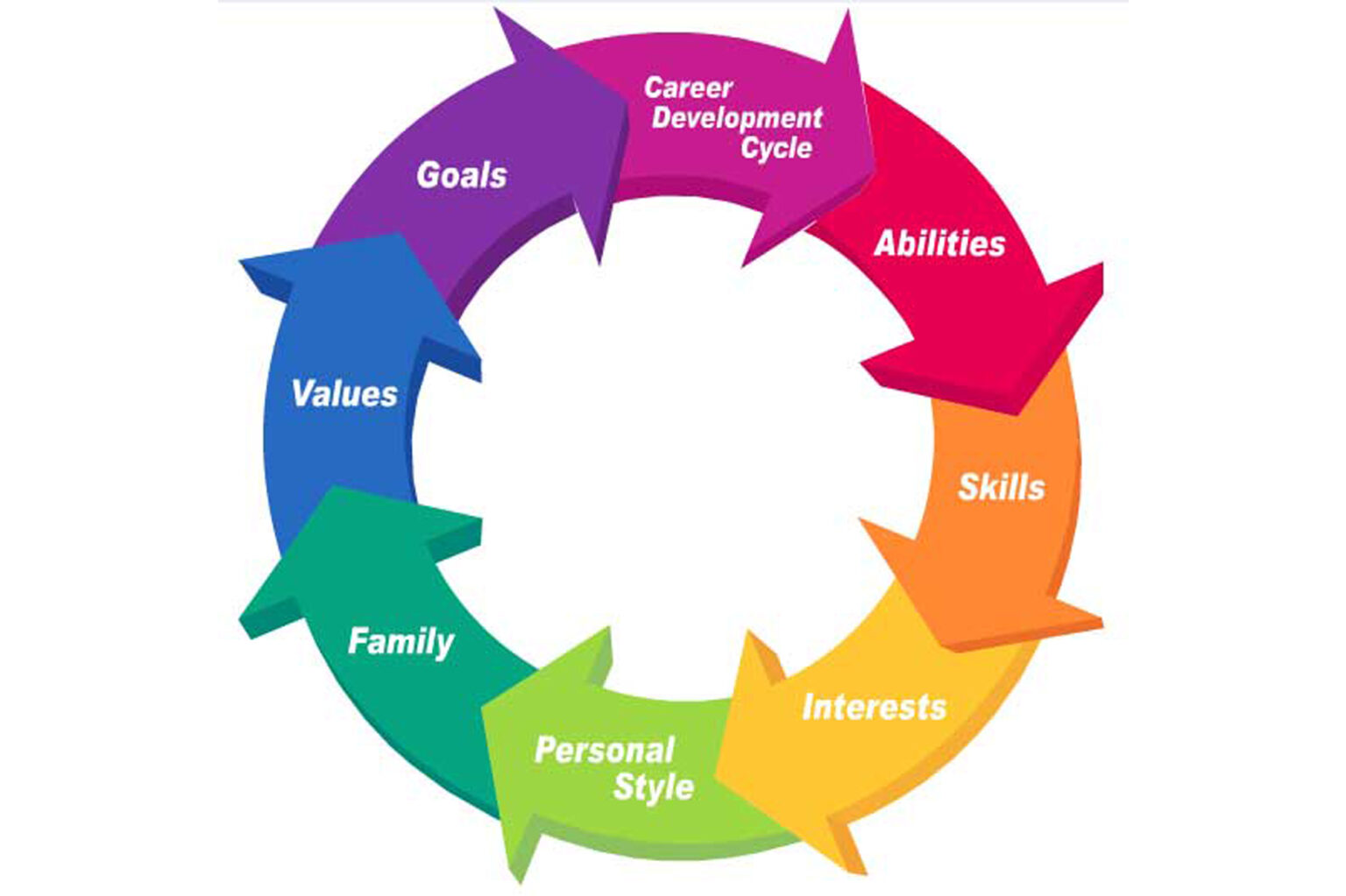 Employability Skills – BVRIT HYDERABAD College of Engineering for Women